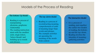 The teaching of efl reading | PPTX | Education