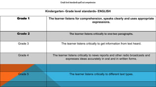 The teaching of english in the k to 12 curriculum | PPTX