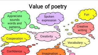The teaching of English Poetry (2).pptx