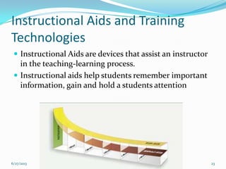 The Teaching Process, Fundamentals of Instruction | PPTX