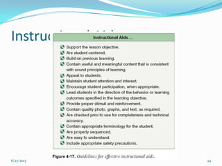 The Teaching Process, Fundamentals of Instruction | PPTX