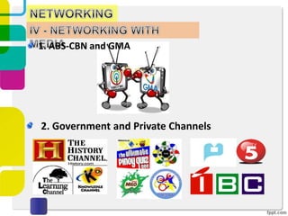 The Teaching Profession - Linkages & Networking with Organizations | PPTX