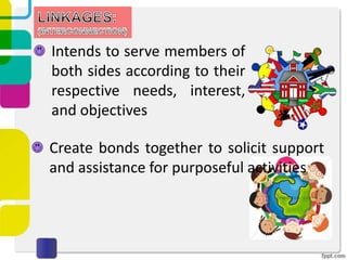 The Teaching Profession - Linkages & Networking with Organizations | PPTX