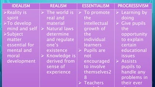 The teaching proffession | PPTX