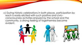 School and Community Relations | PPTX