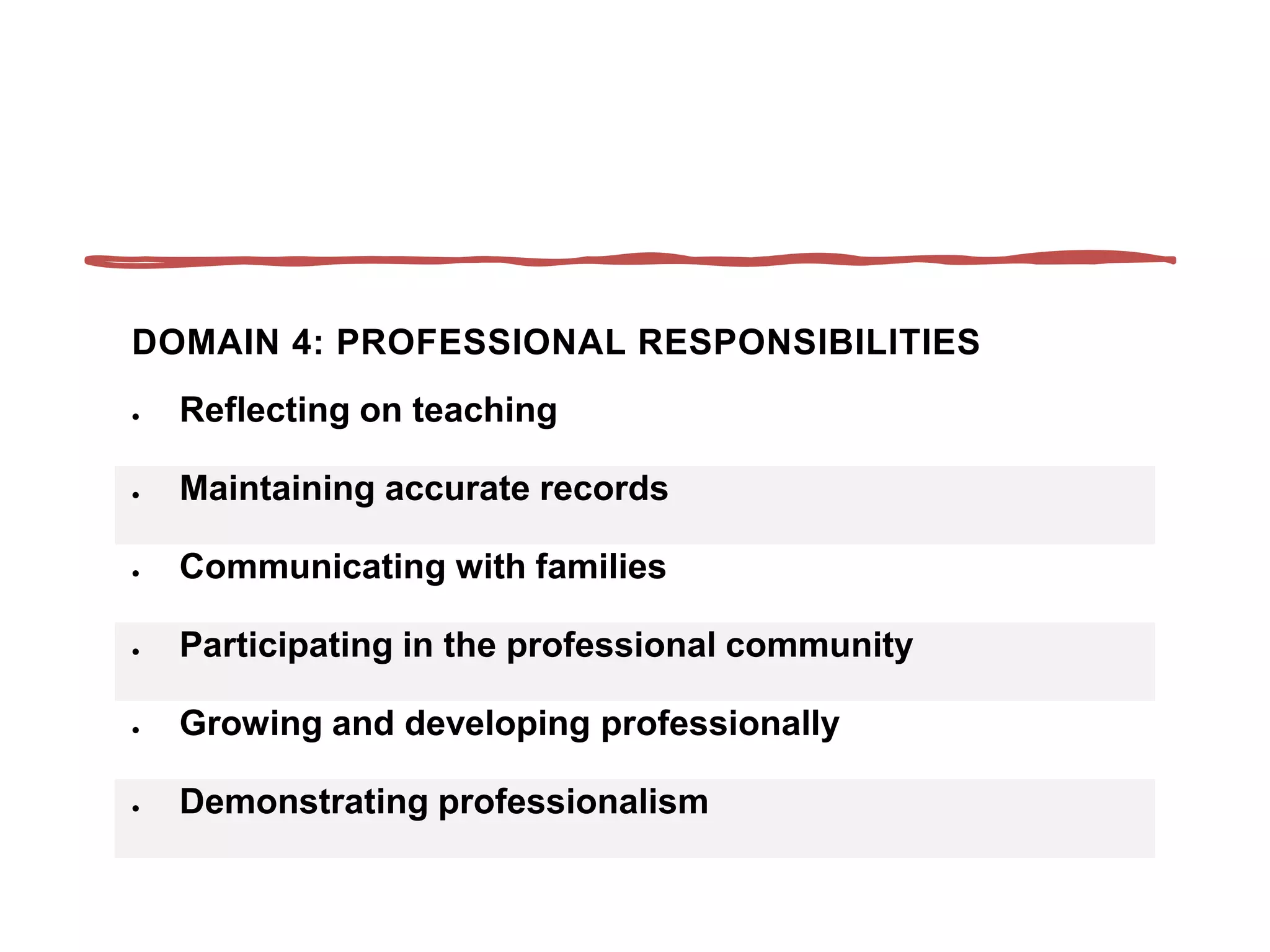 THE TEACHING PROFESSION.pptx | Professional School | Postgraduate Education