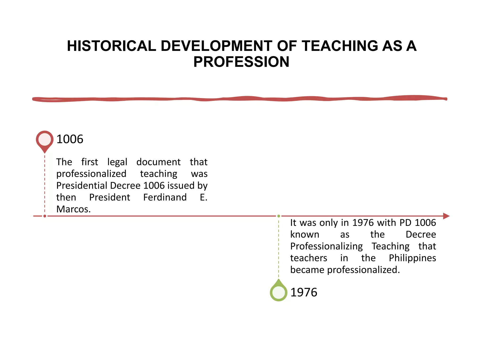 THE TEACHING PROFESSION.pptx