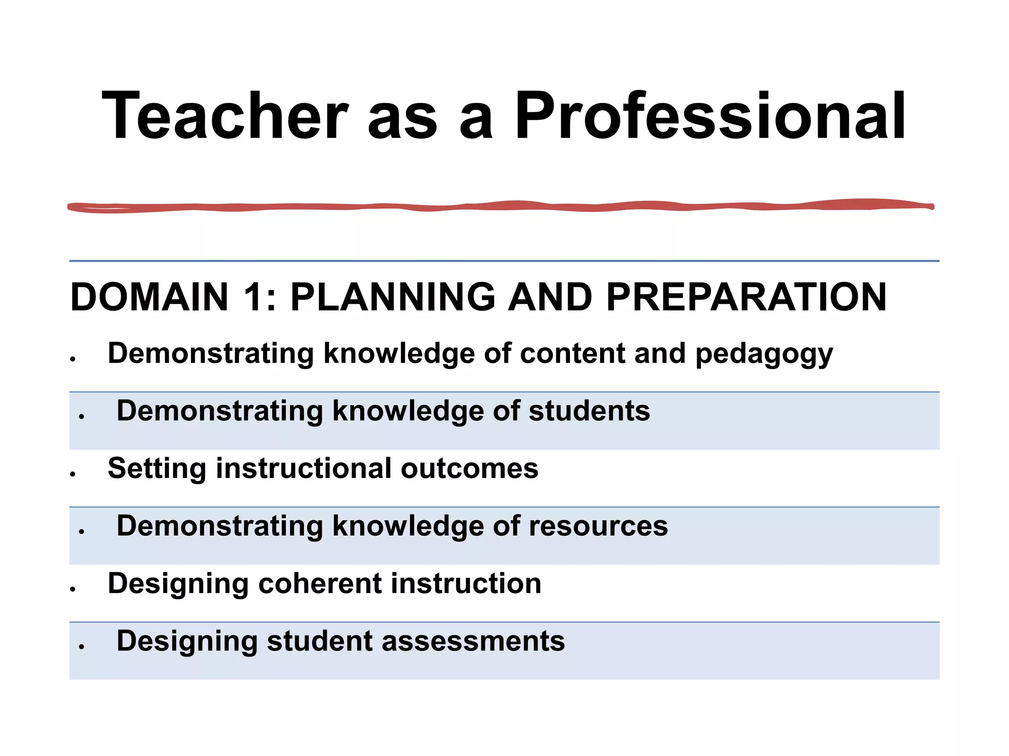 THE TEACHING PROFESSION.pptx | Professional School | Postgraduate Education