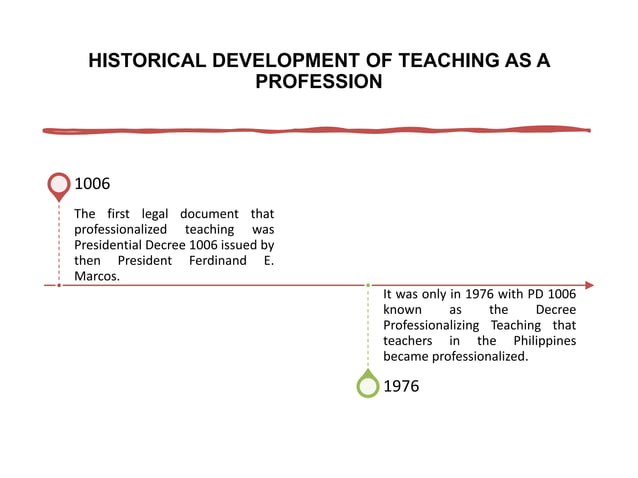 THE TEACHING PROFESSION.pptx | Professional School | Postgraduate Education