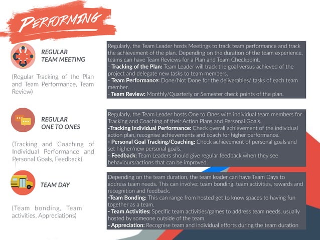 AIESEC: The Team Standards | PDF