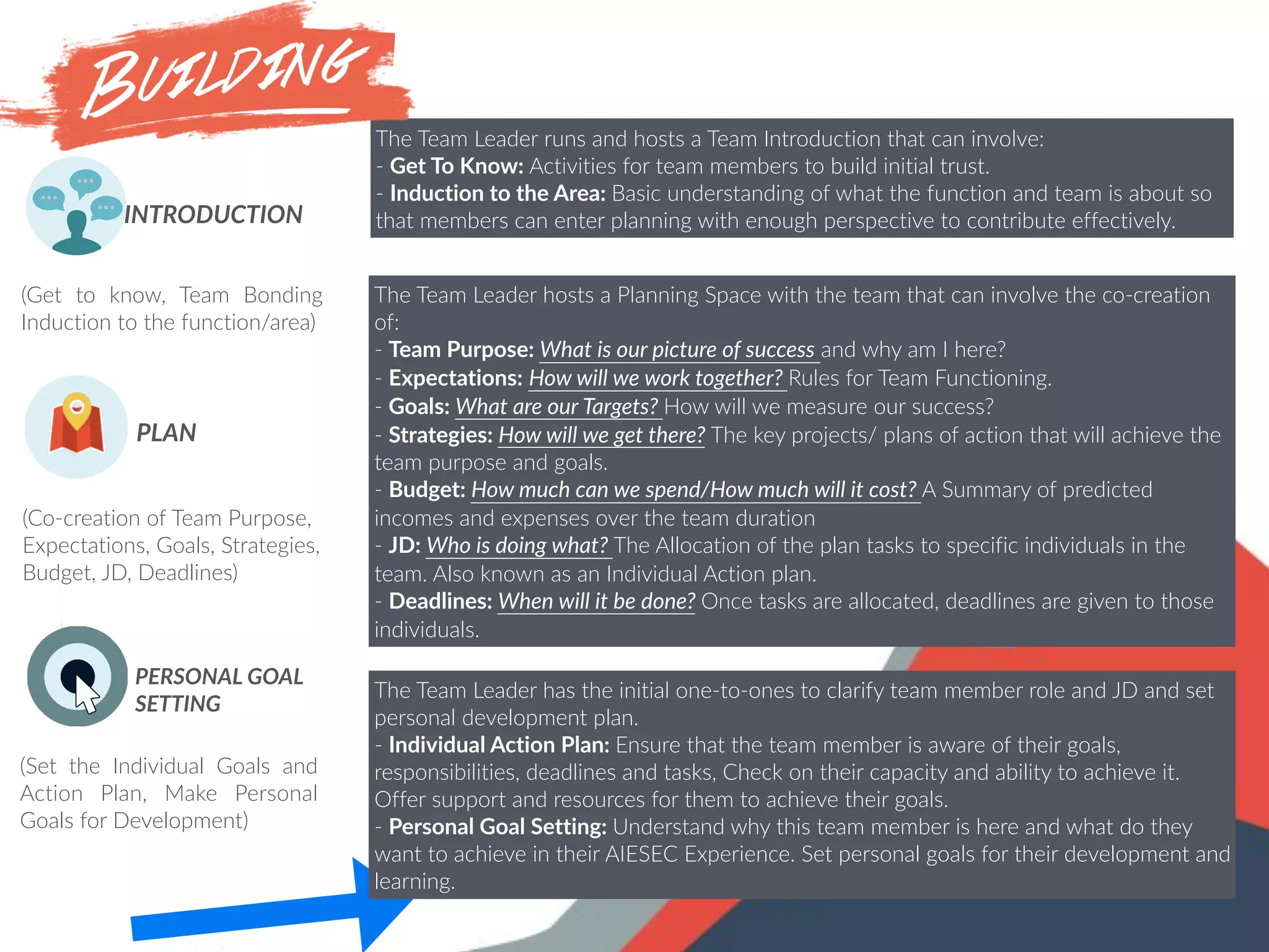 Team Standards | PPT