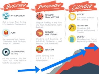 Team Standards | PPT