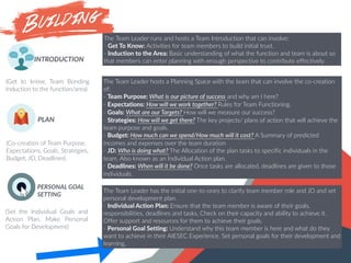 Team Standards | PPT