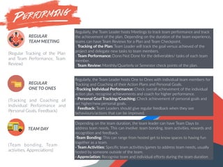 Team Standards | PPT