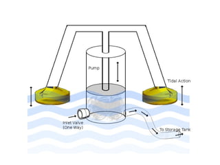 The Tech2Go Tidal Pump - Venture Lab Technology Entrepreneurship OAP ...