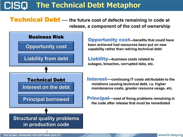 The Technical Debt Management Cycle | PPT