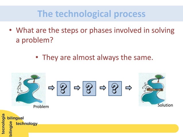 The technological process | PPTX
