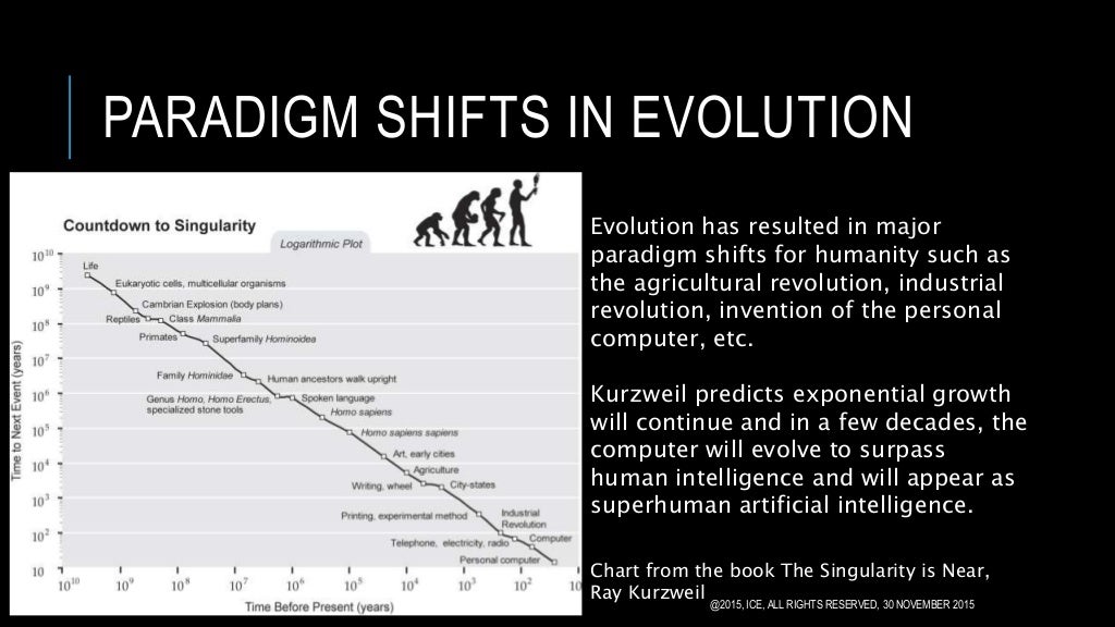 The Technological Singularity