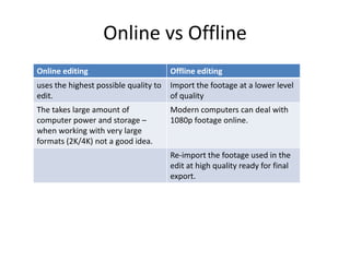 The technology of editing | PPT