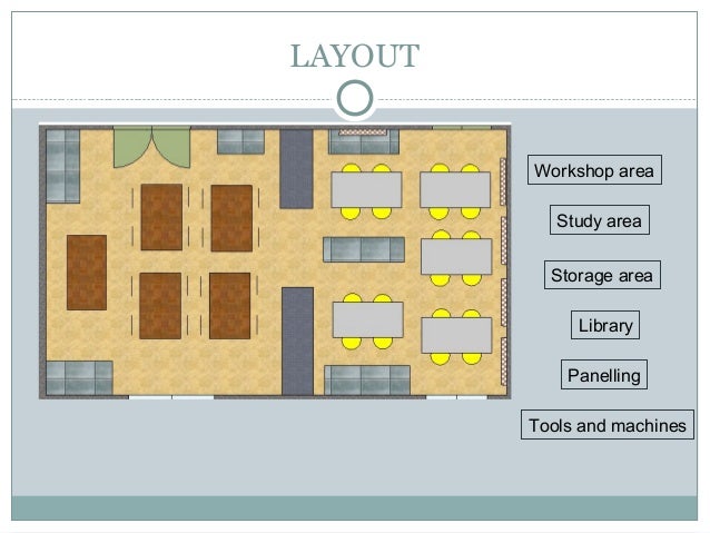 The technology workshop (I)