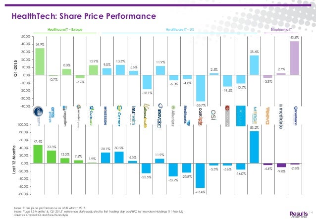 The Tech Report - Q1 2015 Review