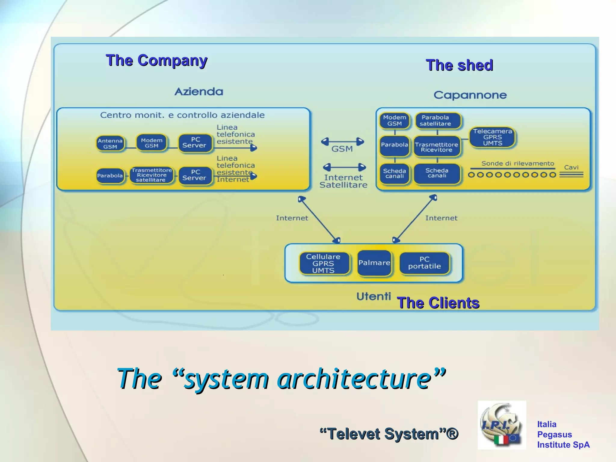 The Televet System®Ipi | PPT