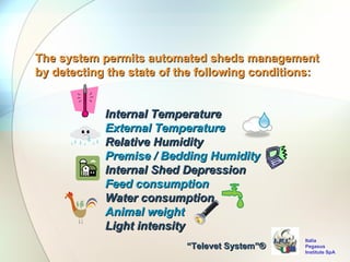 The Televet System®Ipi | PPT