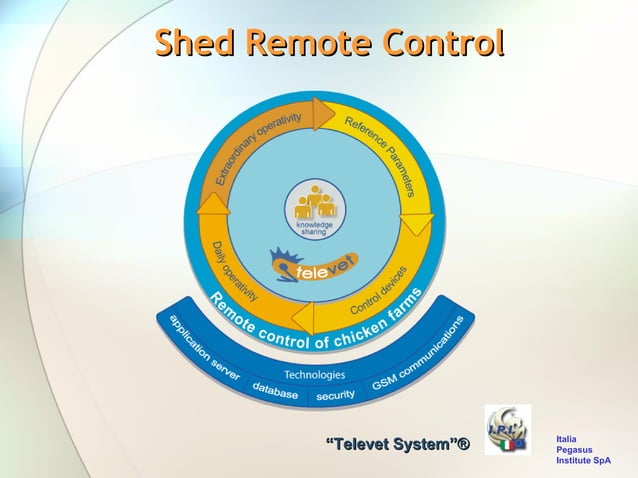 The Televet System®Ipi | PPT