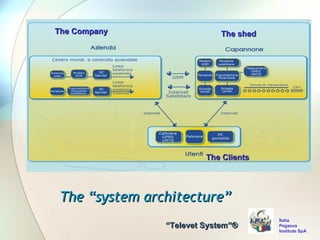The Televet System®Ipi | PPT
