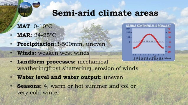 The temperate zone | PPTX