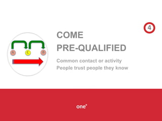 The Ten Commandments of Networking | PPT