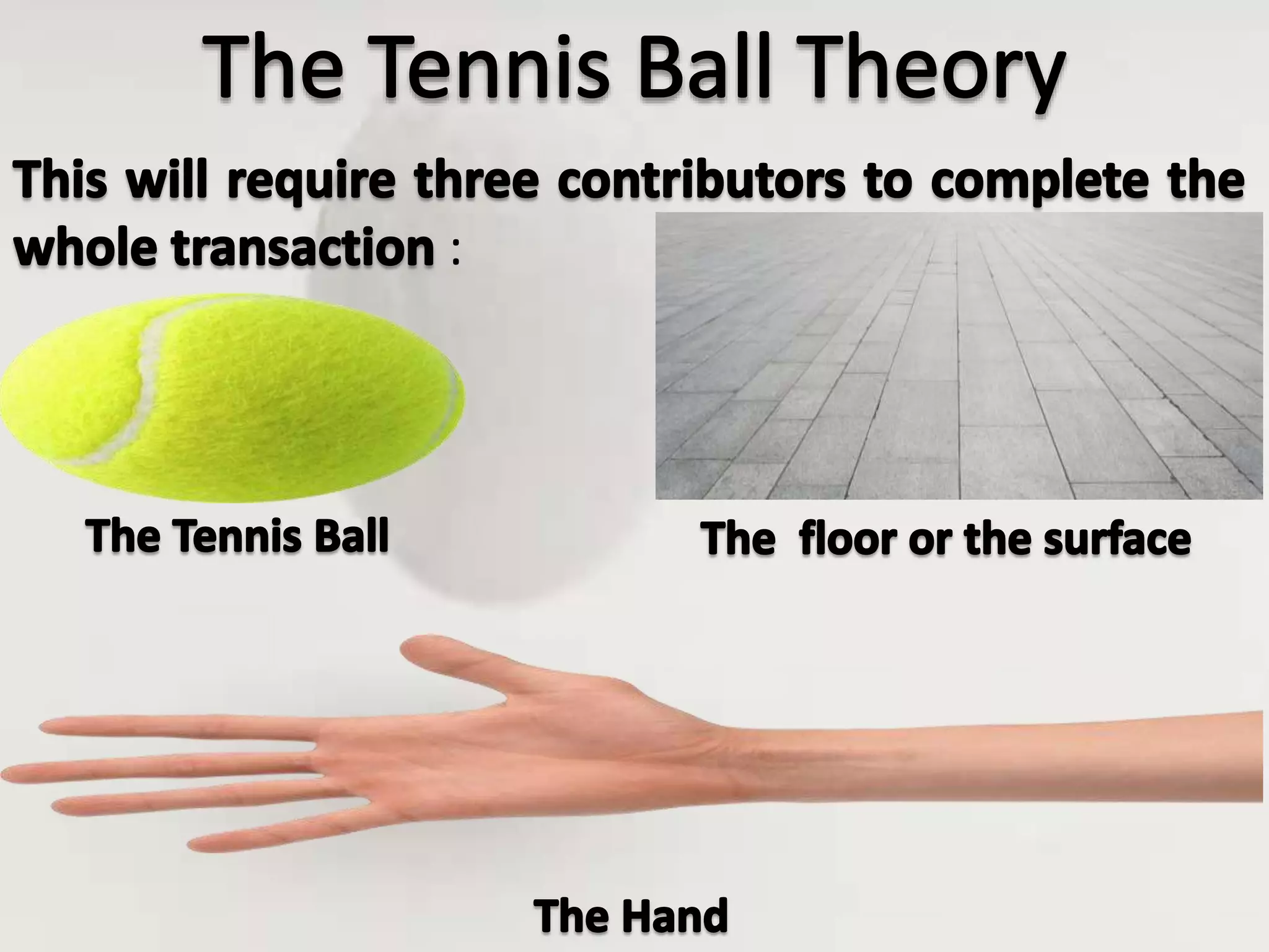 The tennis ball theory li | PPTX