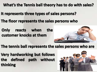 The tennis ball theory li | PPTX