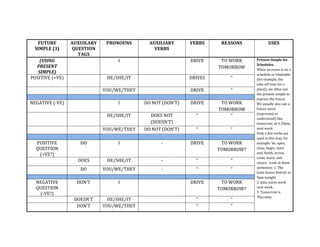 The tense structure complete | PDF