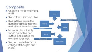 The Ten Steps to a Polished Paper.pdf
