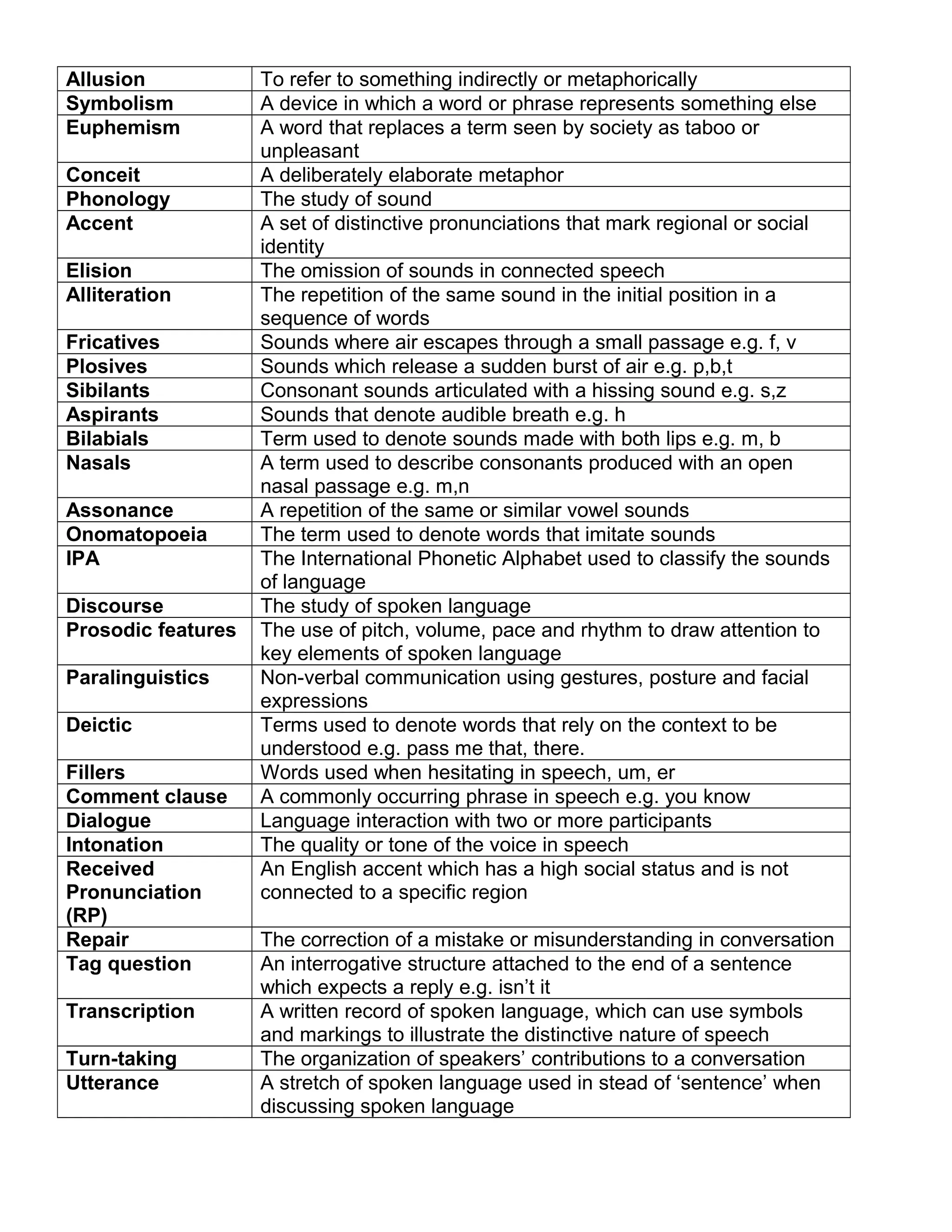 The terminology table | PDF | Free Download