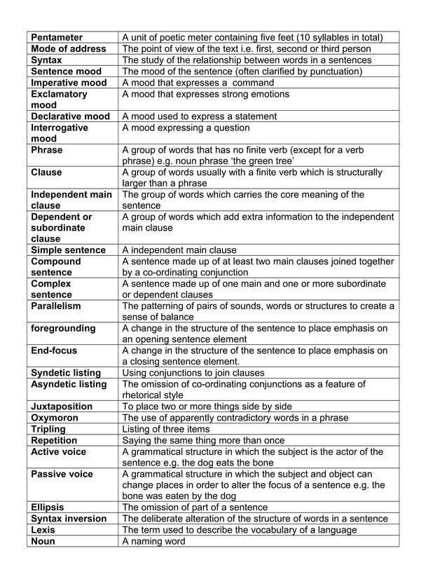 The terminology table