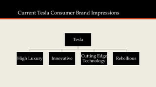 The tesla cycle | PPT