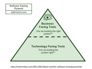 The Test Pyramid | PPT