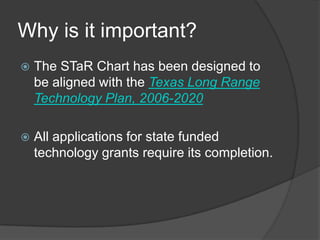 The texas star chart | PPT