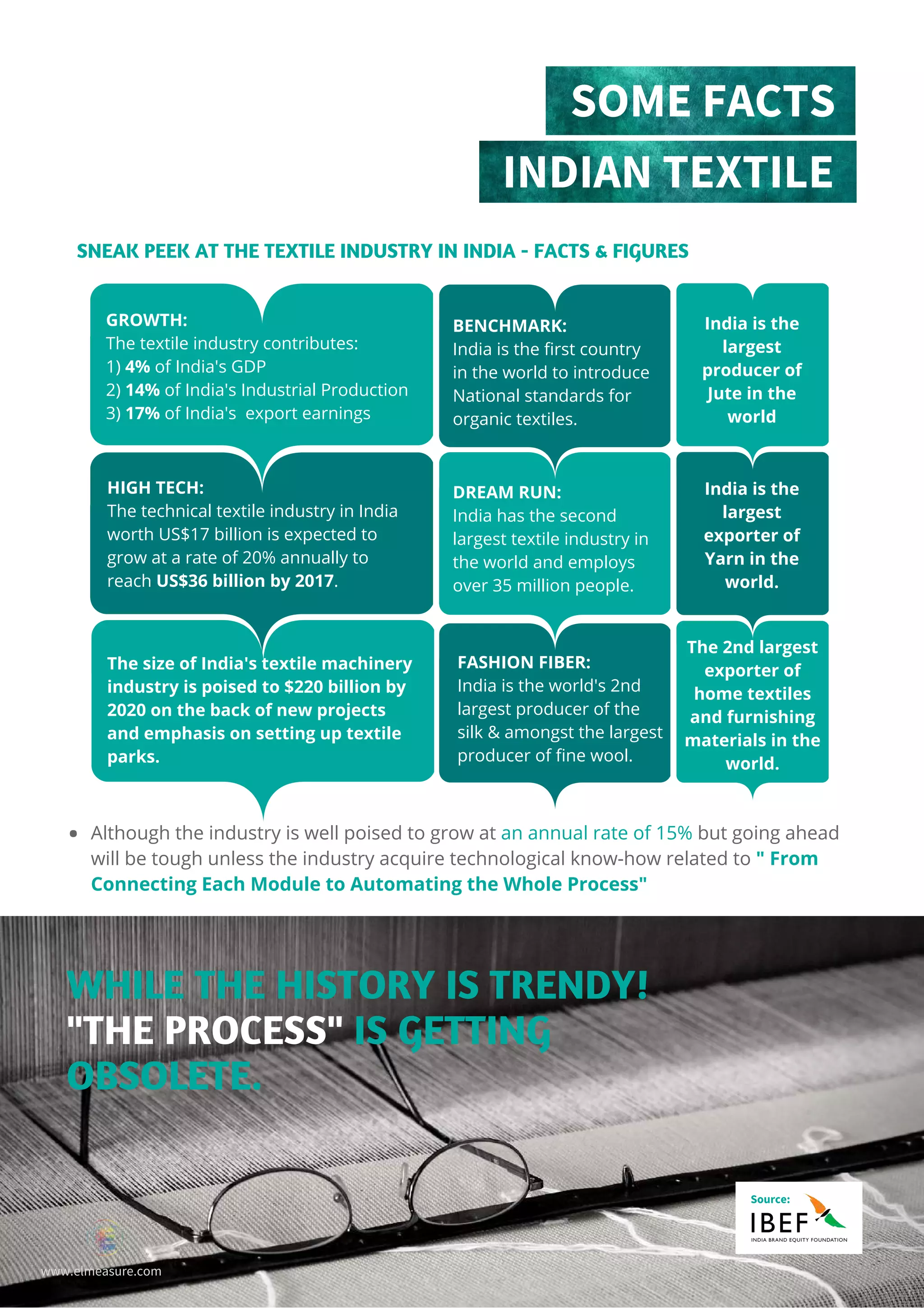 The Textile Process Management - White papers | PDF