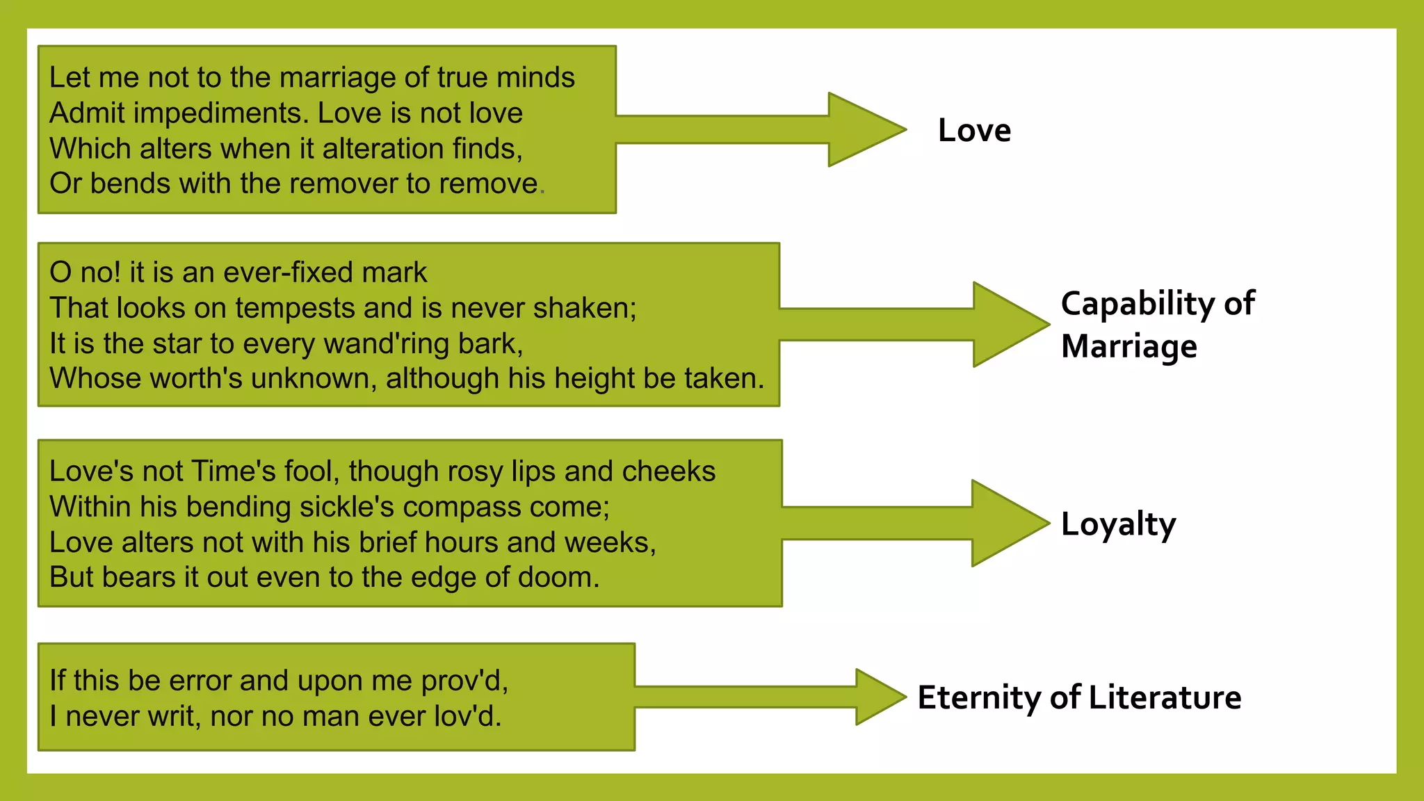 The themes of sonnet 116 | PPTX