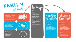 The theory behind Family by Family | PDF