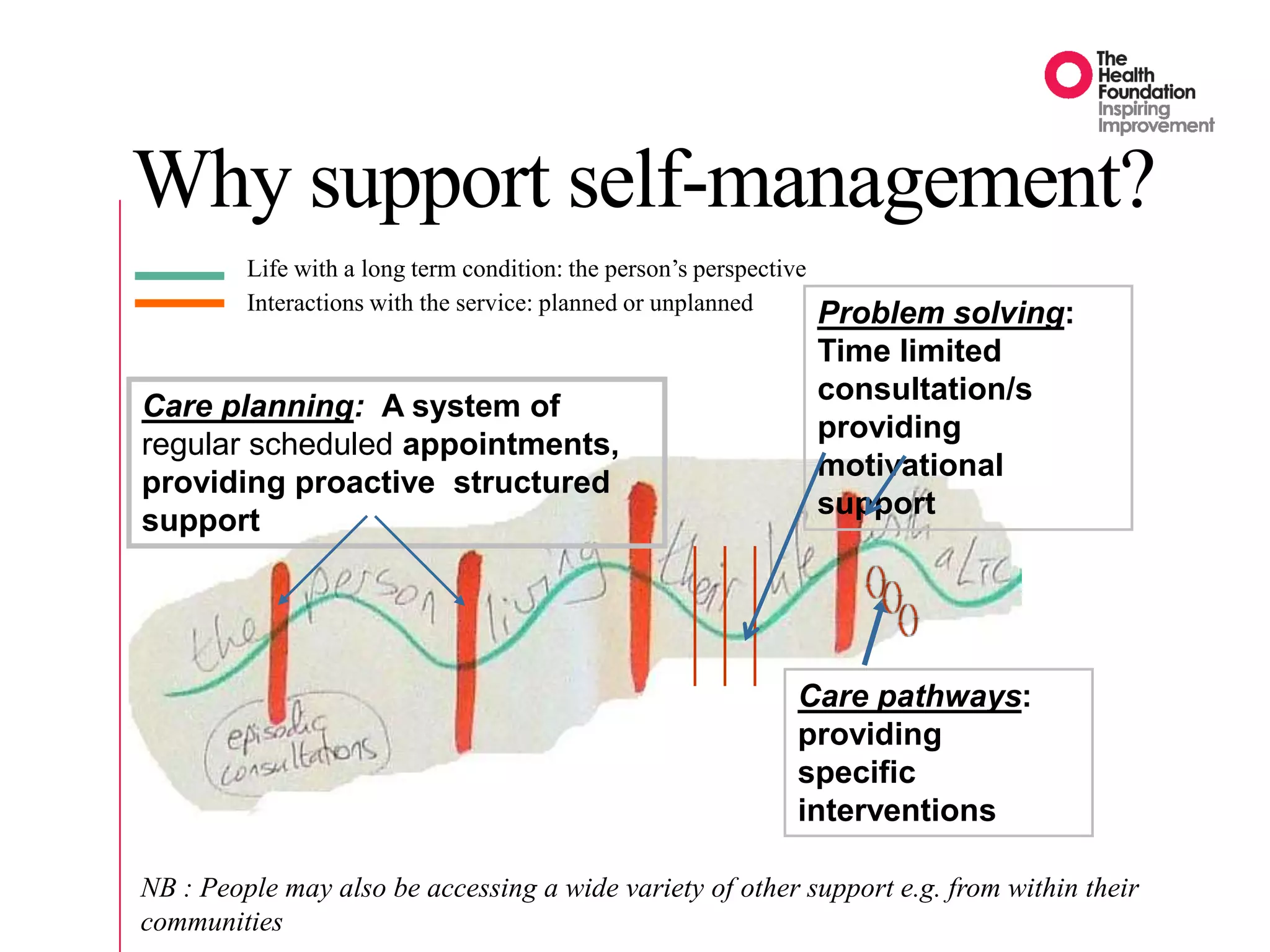 The theory and evidence behind self management | PPTX