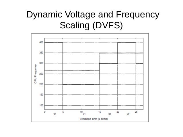 The Theory And Implementation Of Dvfs On Linux