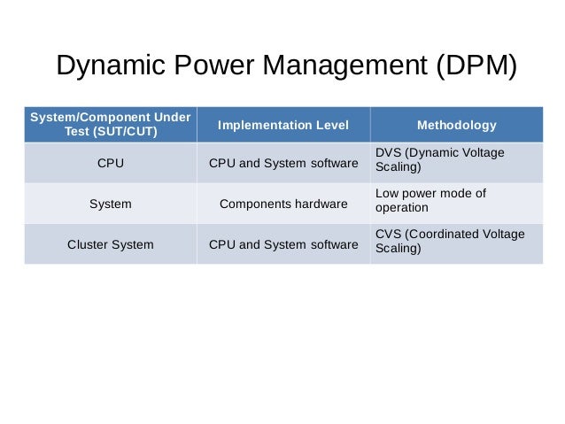 The Theory And Implementation Of Dvfs On Linux