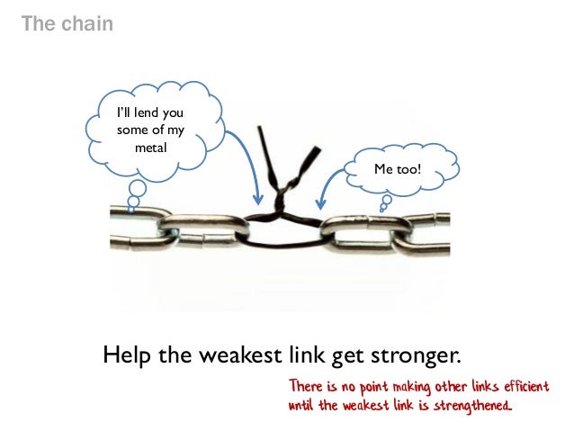 The Theory of Chains