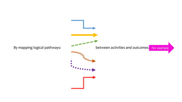 The Theory of Change Approach | PPTX