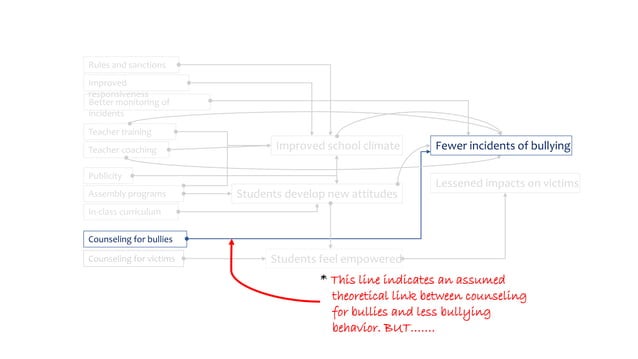 The Theory of Change Approach | PPTX