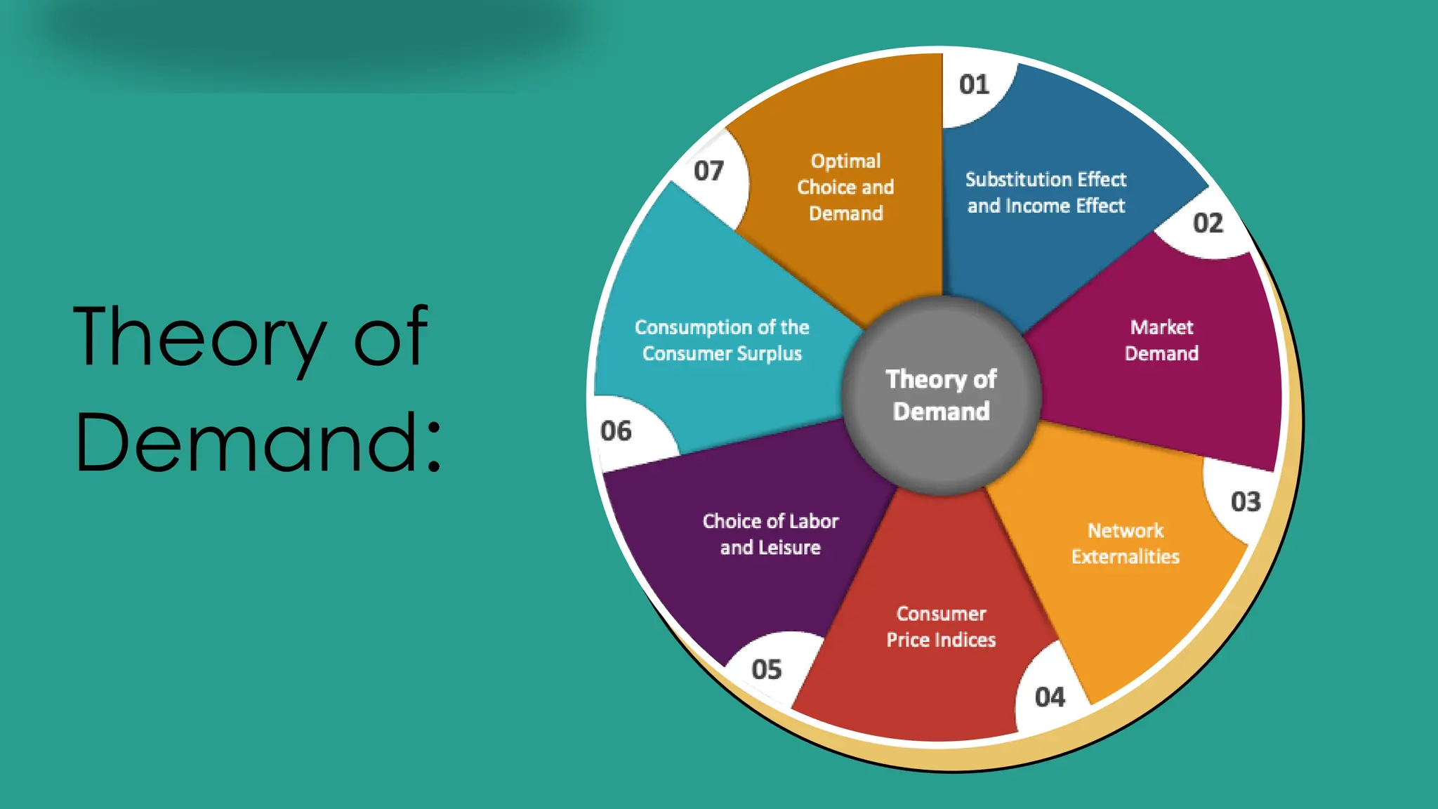 The Theory of Demand and Theory of Supply | PPTX